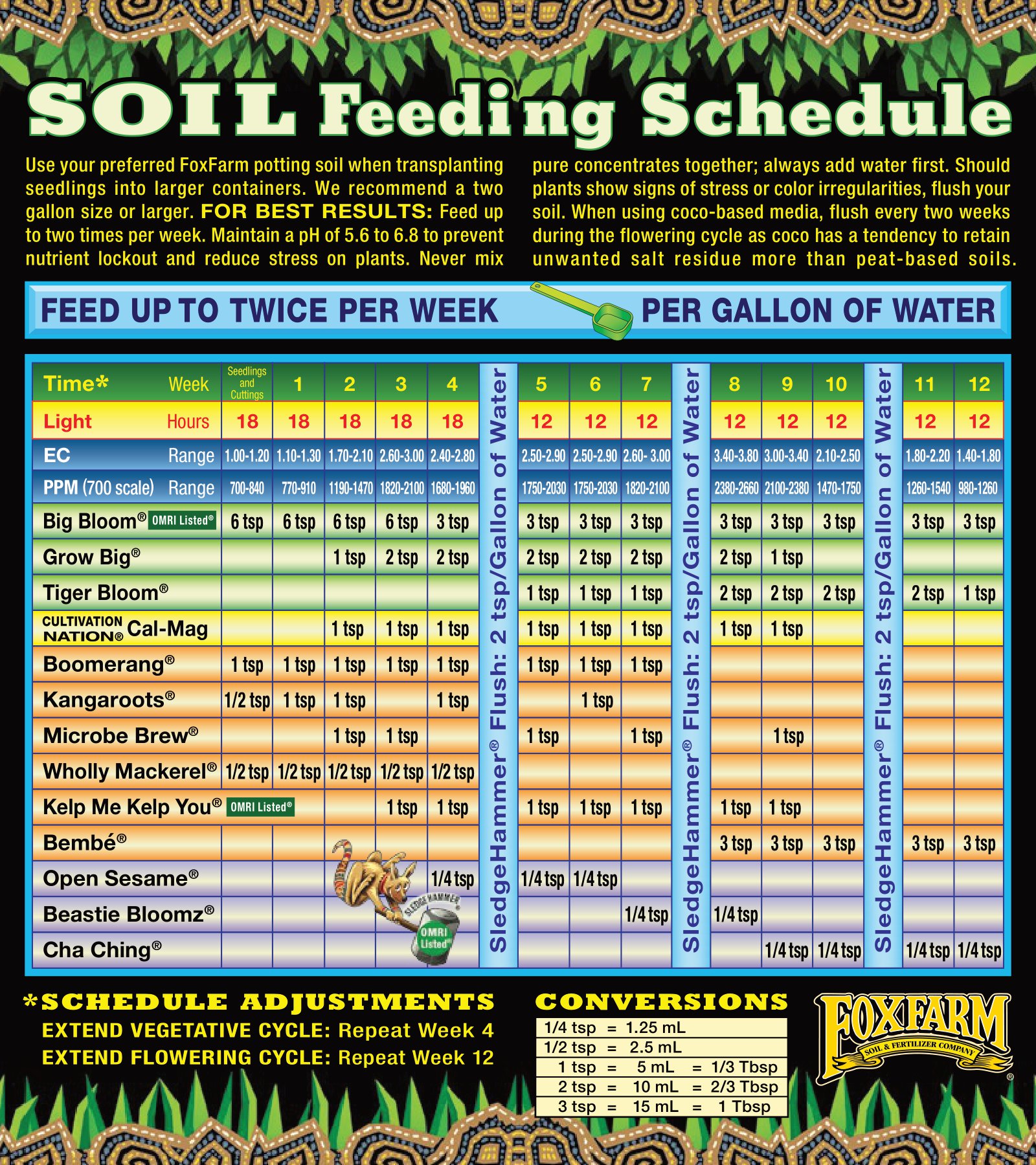 Nutrient Feeding Charts – R&K Garden Supply