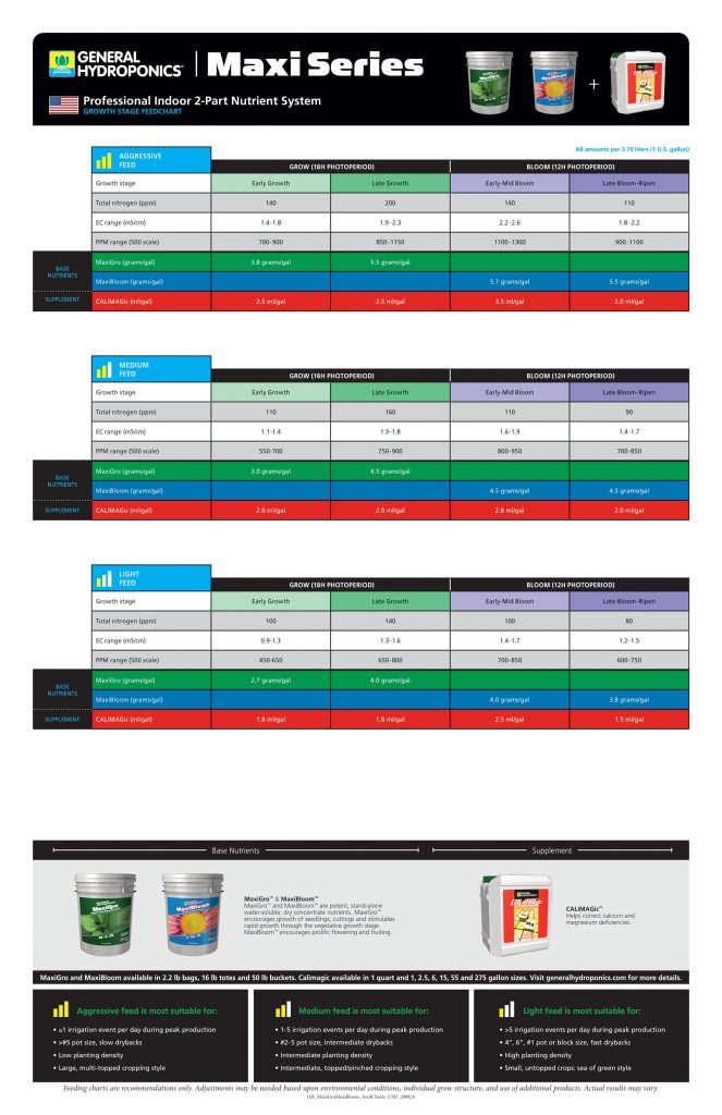 Nutrient Feeding Charts – R&K Garden Supply